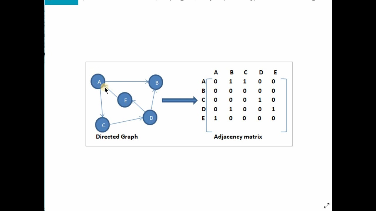 Get Neighbor Adjacency Matrix in C - YouTube