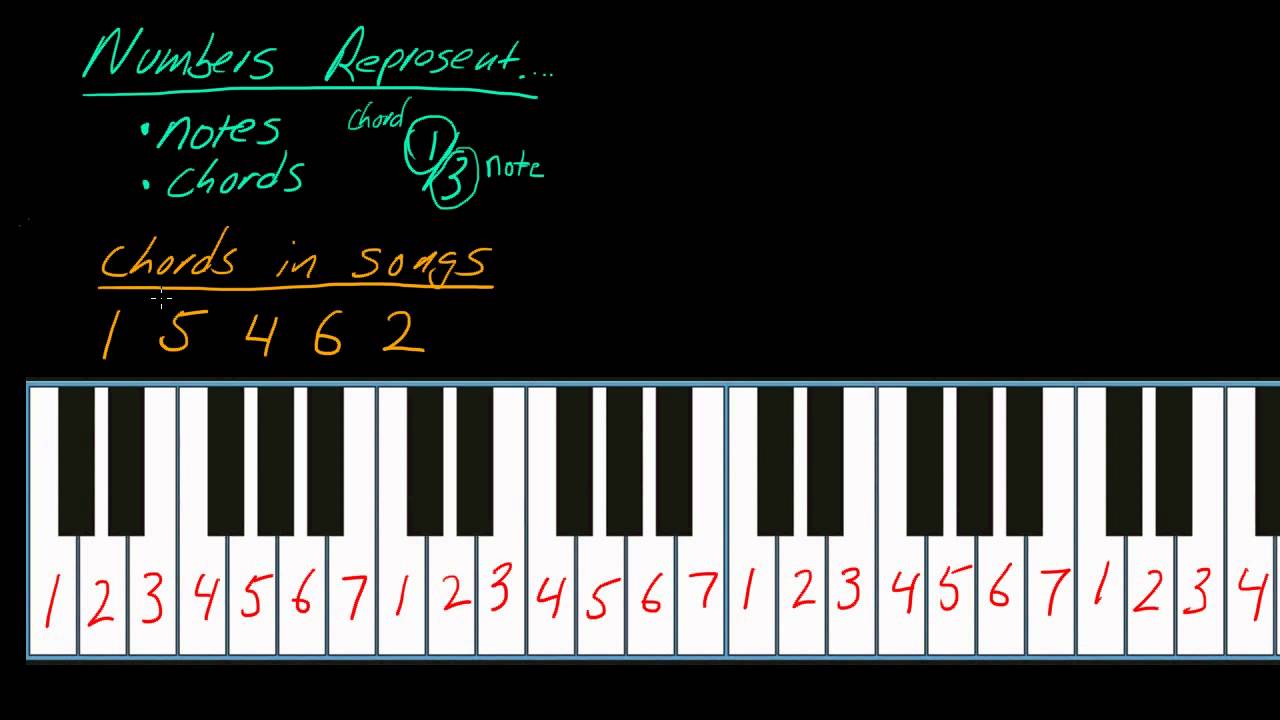 How to play keyboards (part 4) using the number system - YouTube