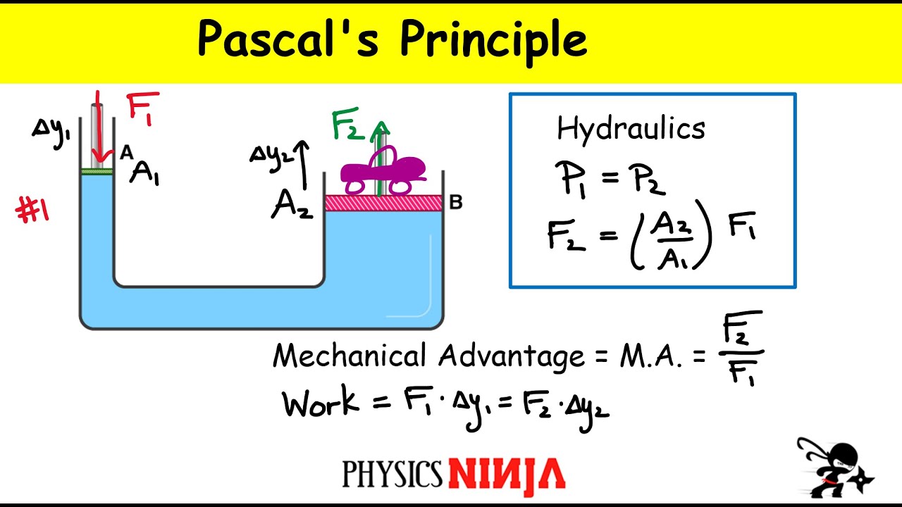 Pascal s Principle Hydraulic Physics YouTube Pascal s Principle Hydraulic Physics YouTube