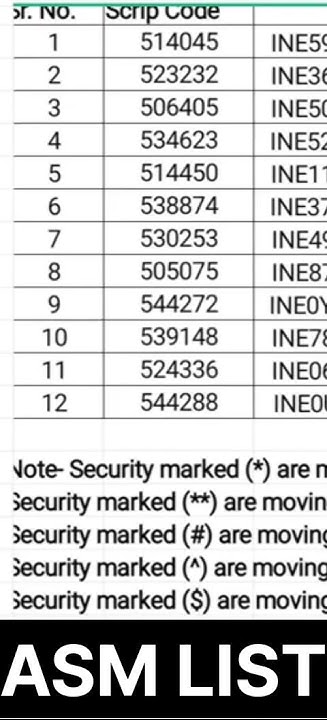 ASM LIST UPDATE TODAY, SHORT TERM LIST - YouTube