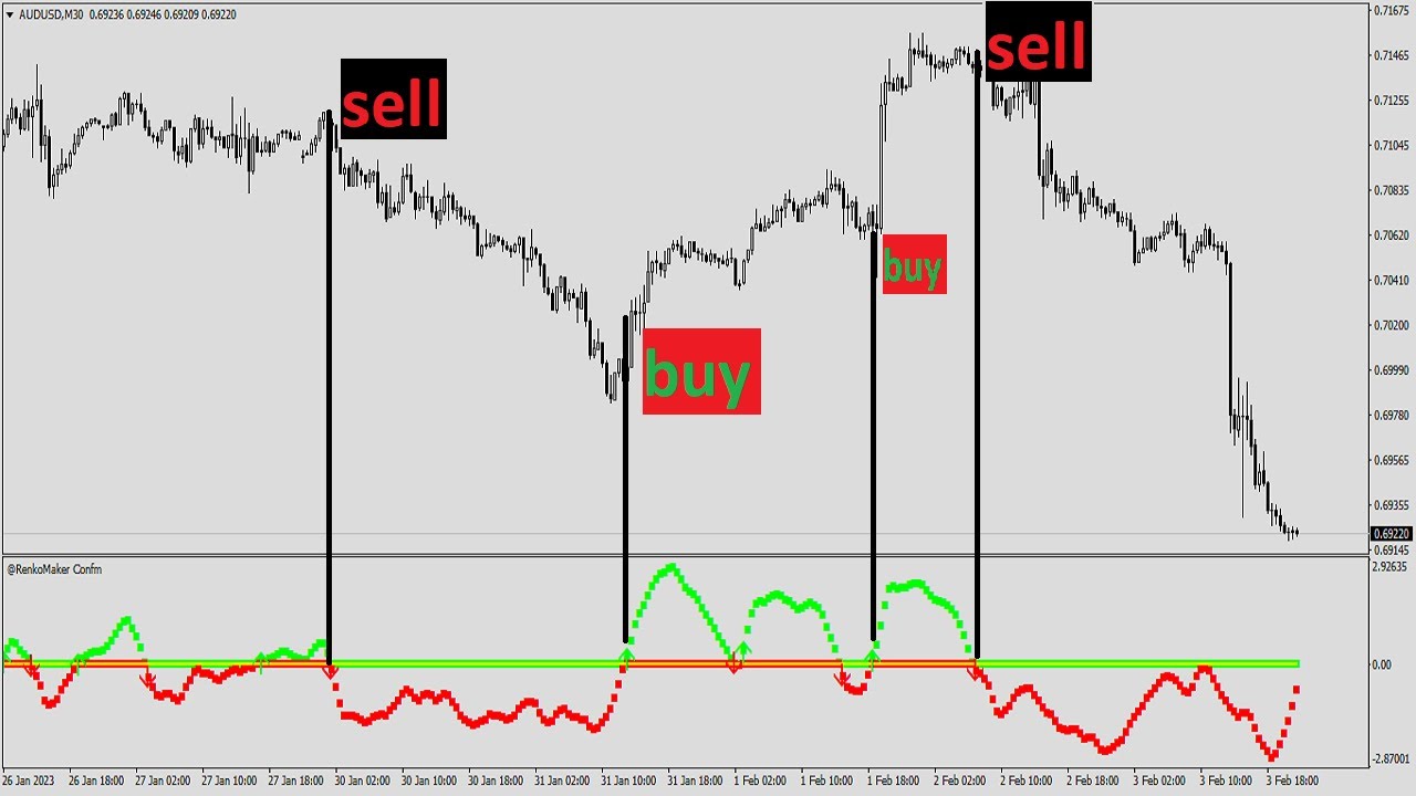 Renko Maker Pro Trading System - up to 1500+ pips per trade - YouTube
