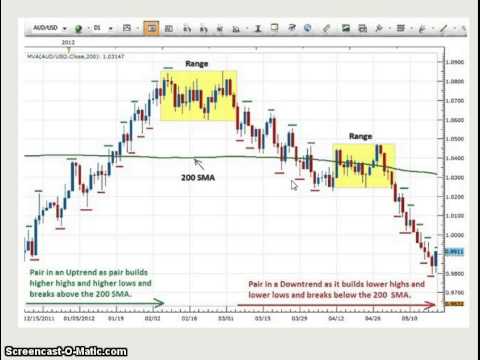 Identifying a Trend Change - YouTube