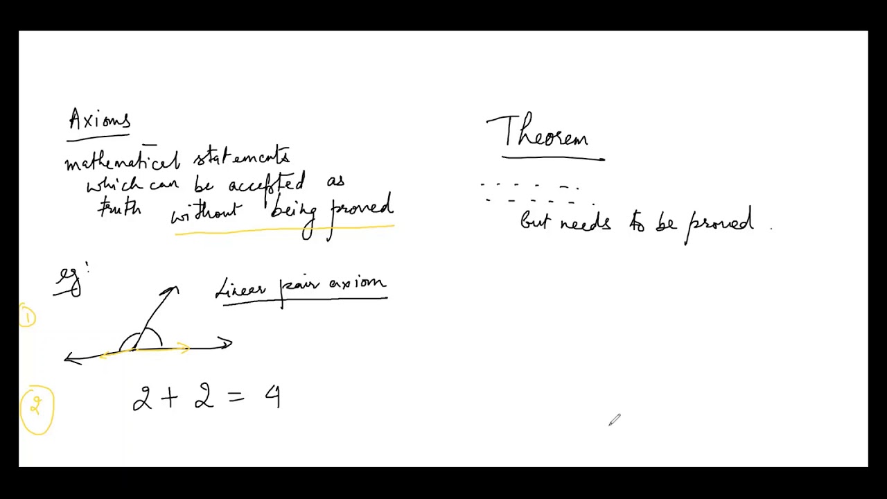 Introduction to Axioms and Theorems - YouTube
