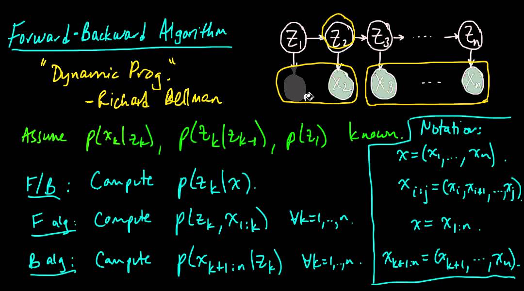 (ML 14.6) Forward-Backward algorithm for HMMs - YouTube
