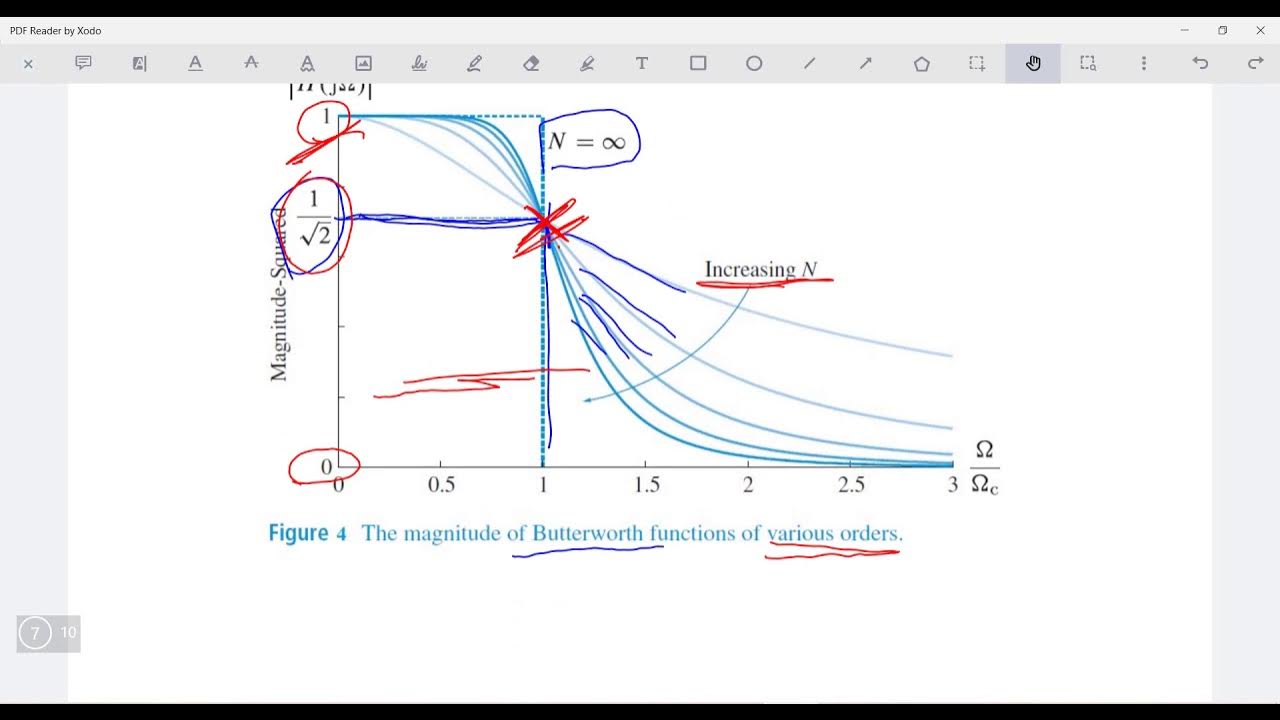 DSP lect10 part 1 (Butterworth LPF) - YouTube