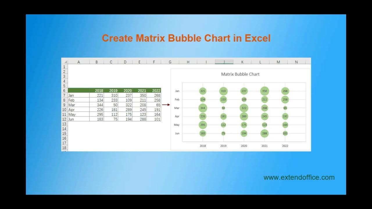 Create a matrix bubble chart in Excel - YouTube