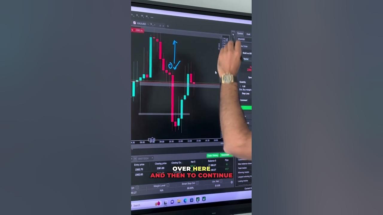 #marketfluidity What do small candle bodies mean and how to implement volume with them. #src ...