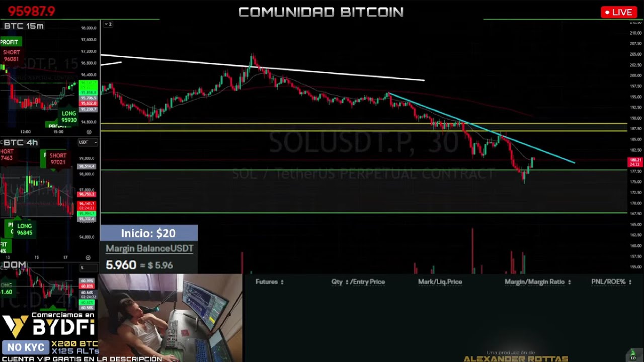 Bitcoin Trading EN VIVO 🔴 El desafío más difícil del trading cripto | SEMANA 1 día 2 - YouTube