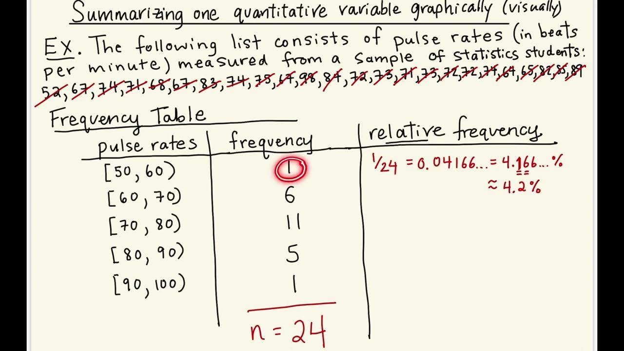 Frequency tables, relative frequency tables - YouTube