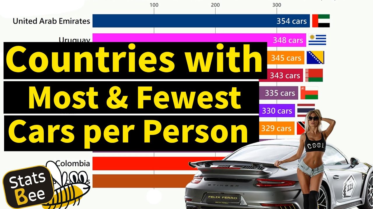 Countries with the Most Cars per Person | Top and Bottom Ranked - YouTube