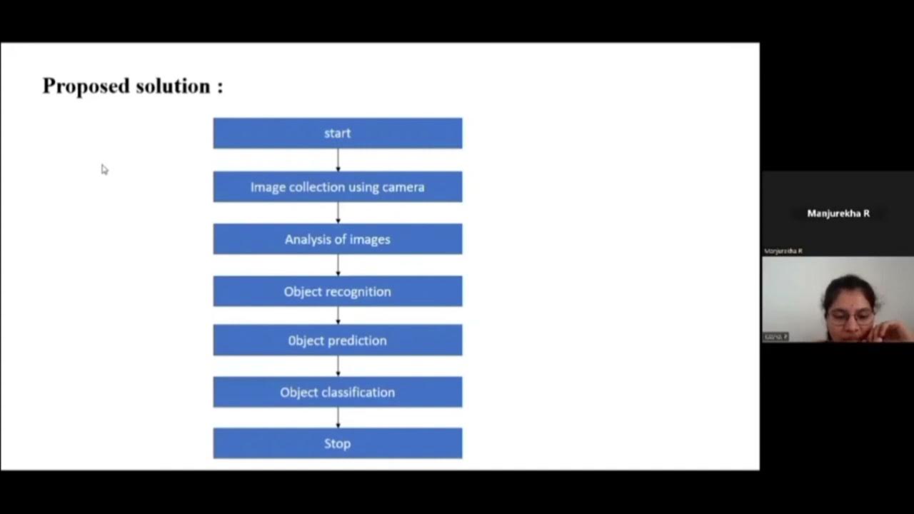 PROJECT DEMO-NM2023TMID16809(INTELLIGENT GARBAGE CLASSIFICATION ON USING DEEP LEARNING) - YouTube