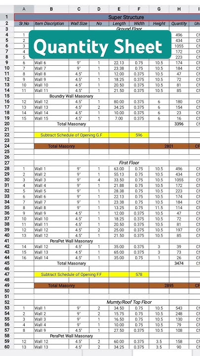 How To Make a Bill of Quantity ( BOQ ) Sheet | Estimation Excel Sheet #estimation #calculation # ...
