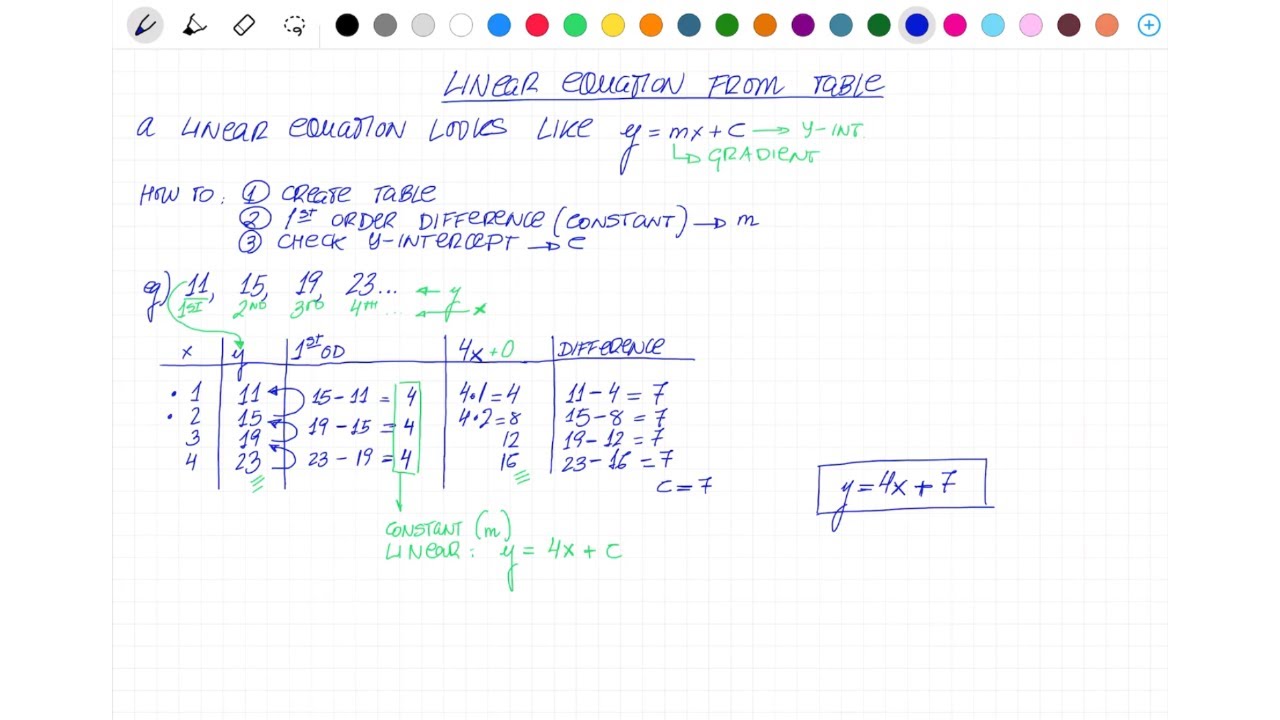 L1 1.3 Getting a linear equation from a table - YouTube