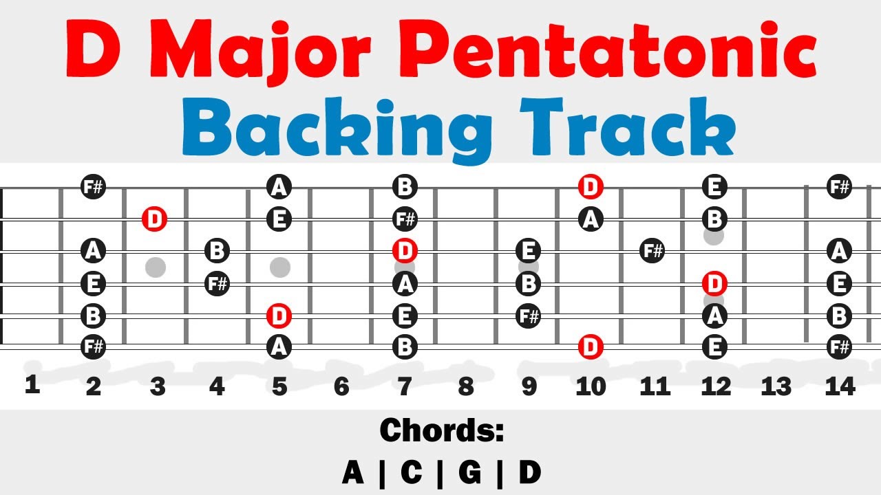 D Major Pentatonic Backing Track | Pop Rock | 120 Bpm - YouTube