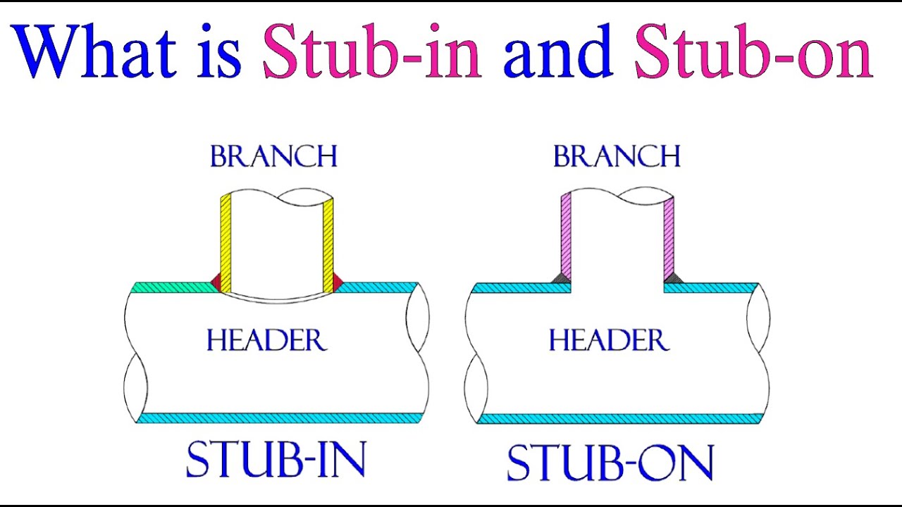 What is the difference between Stub in and Stub on - YouTube