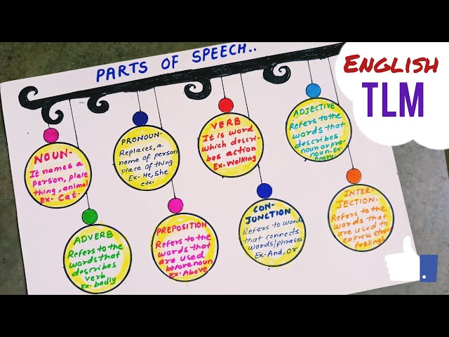 Parts Of Speech Mind Map