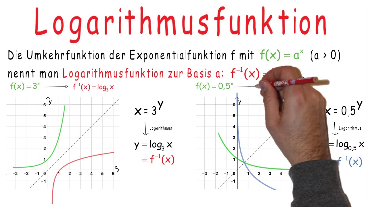 Erklärvideo_ die Logarithmusfunktion (Umkehrfunktion der ...