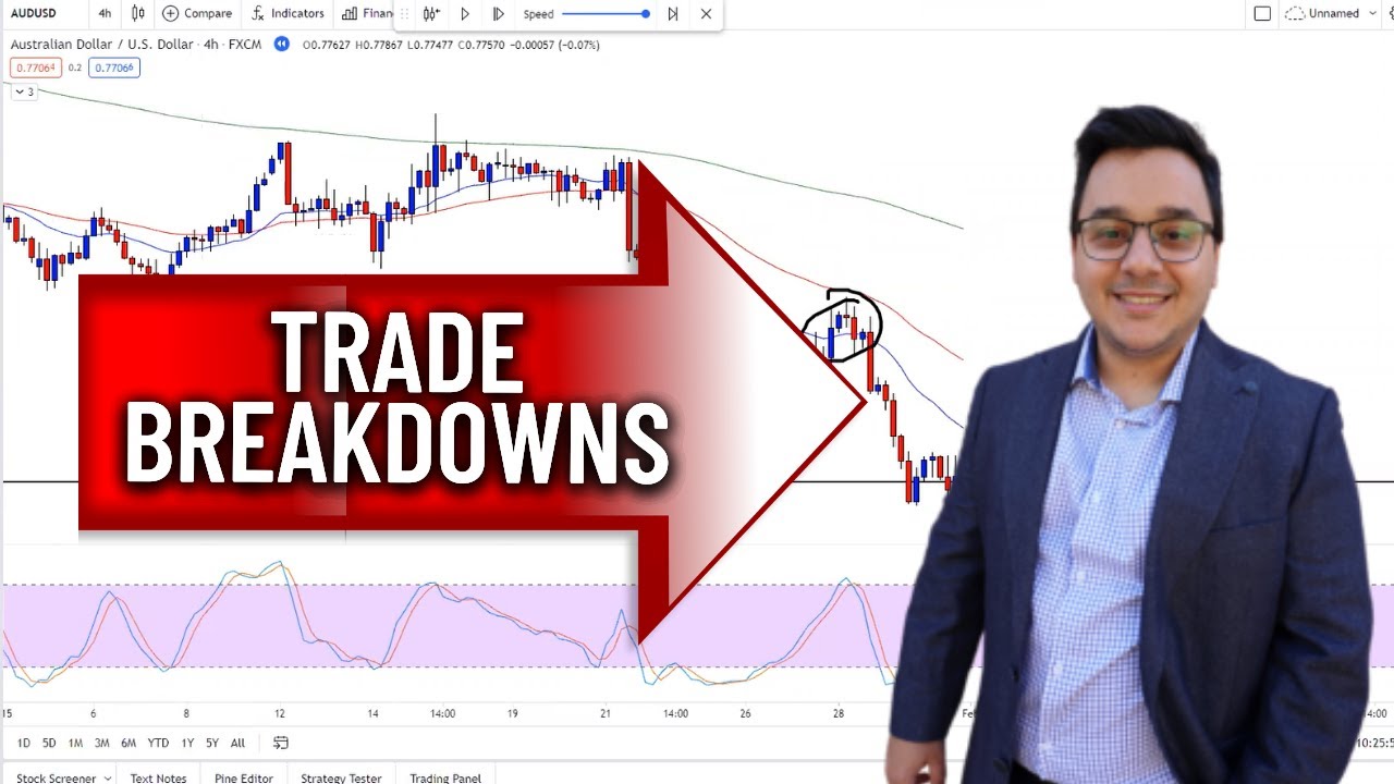 [FREE TRIAL VIDEO] A1 Trading VIP Webinar: Forex Trade Breakdowns w ...