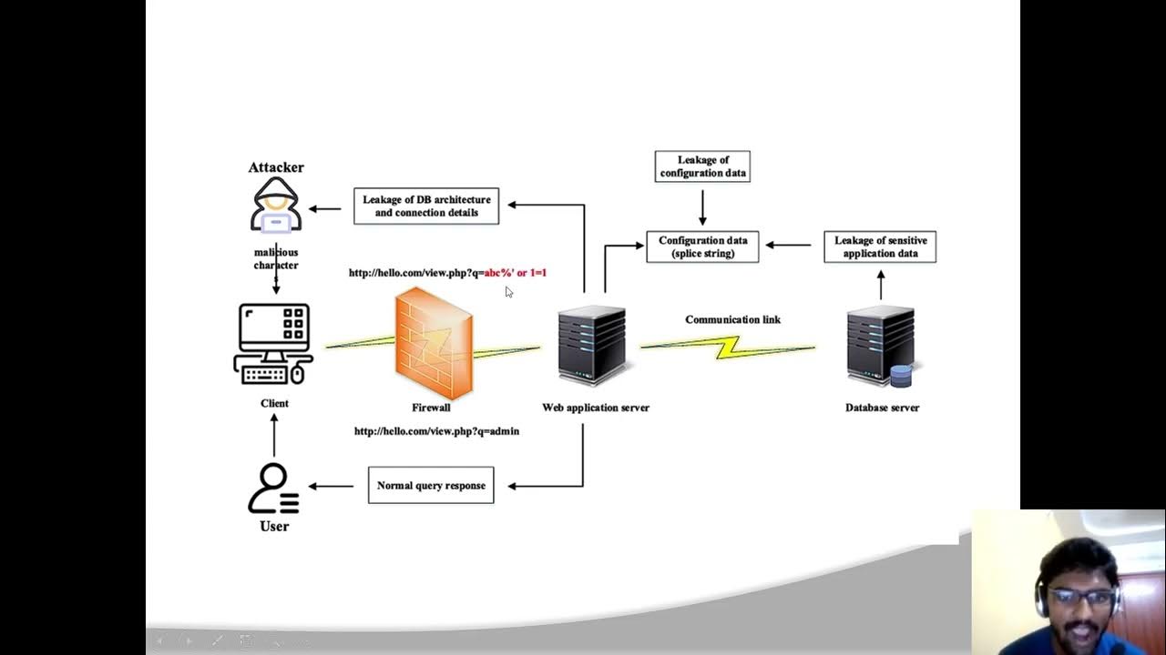 DBMS recording - YouTube
