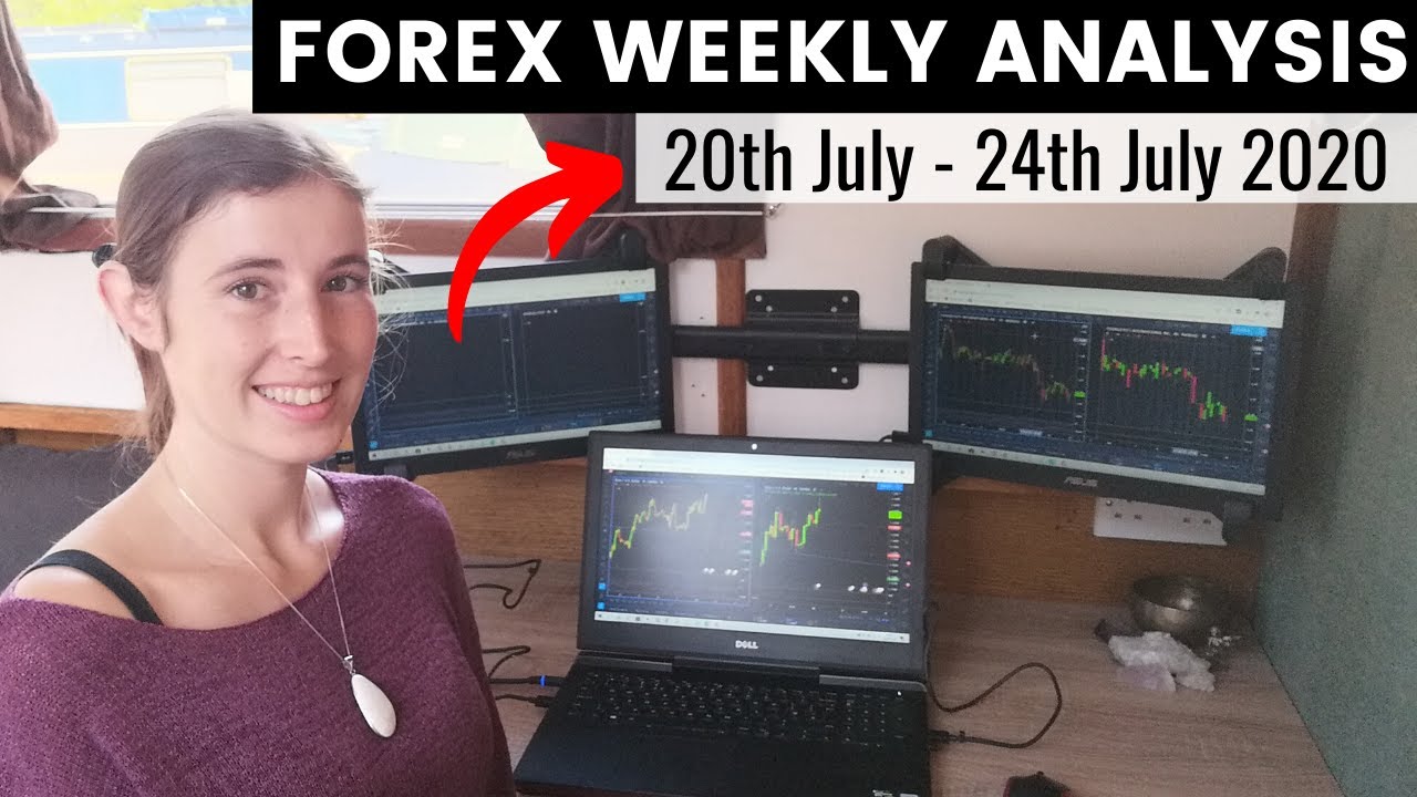 Forex Weekly Analysis 20th July- 24th July 2020 | Mindfully Trading ...