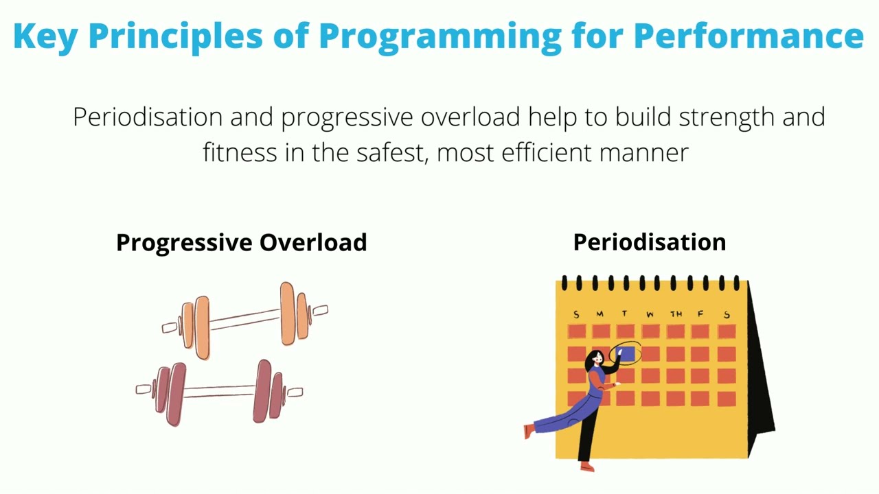 Principle Of Progression Fitness