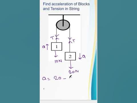How to Calculate Tension and acceleration in string #jeemainspyq # ...