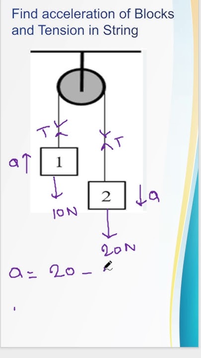 How to Calculate Tension and acceleration in string #jeemainspyq # ...