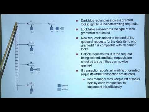Deadlocks - YouTube