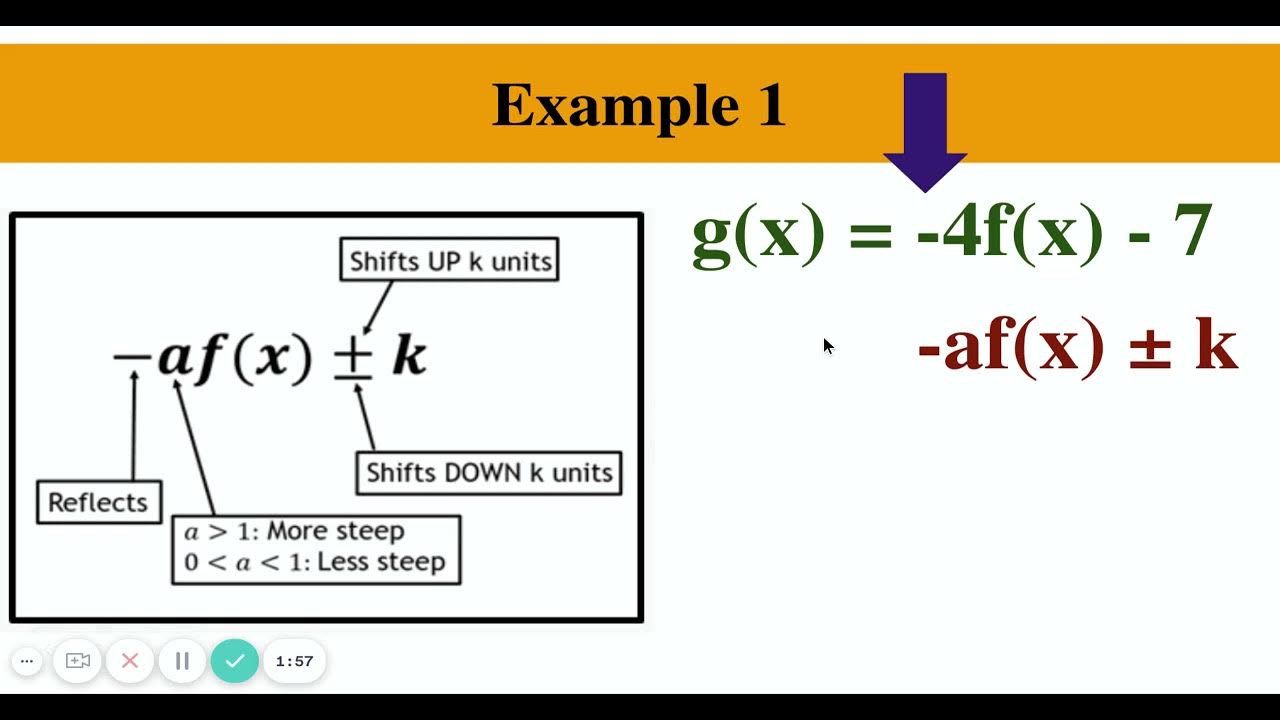 Linear Parent Function and Transformations - YouTube