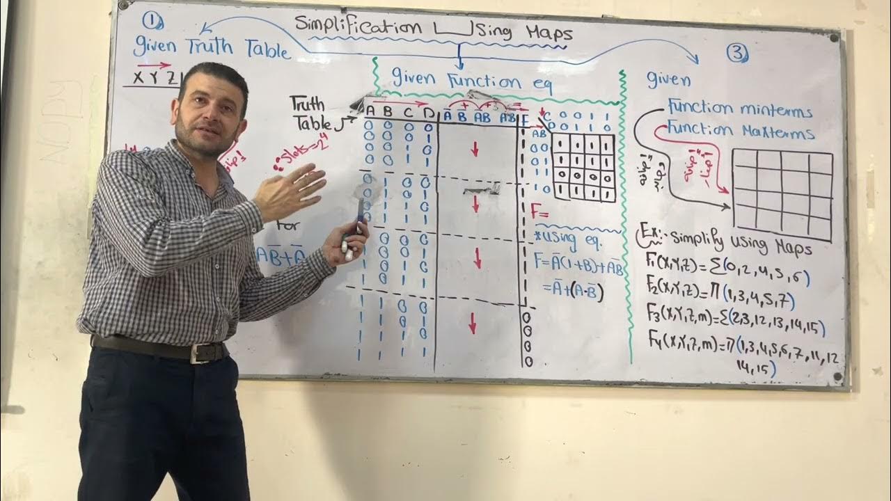 Logic Lec 8 Youtube
