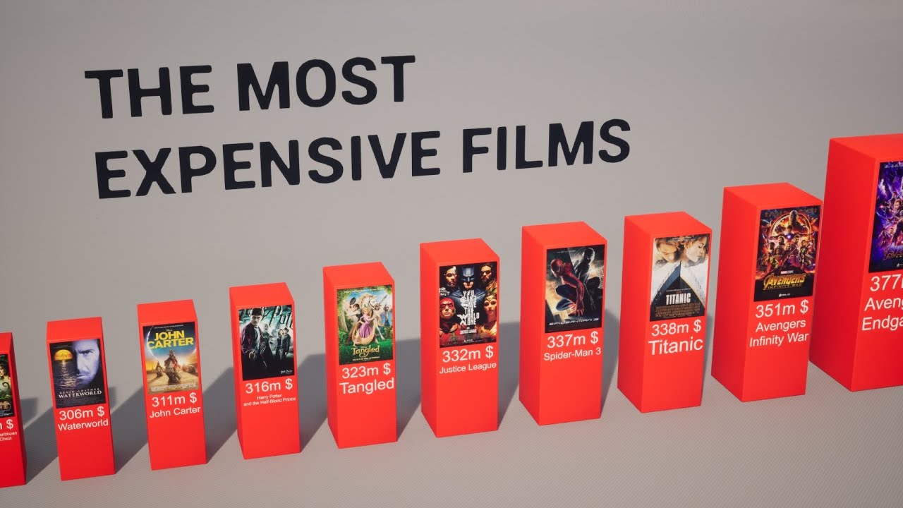THE MOST EXPENSIVE FILMS - YouTube