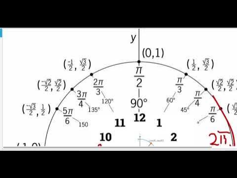 Unit Circle explained with values of radians and how they related to trigonometric sine and ...
