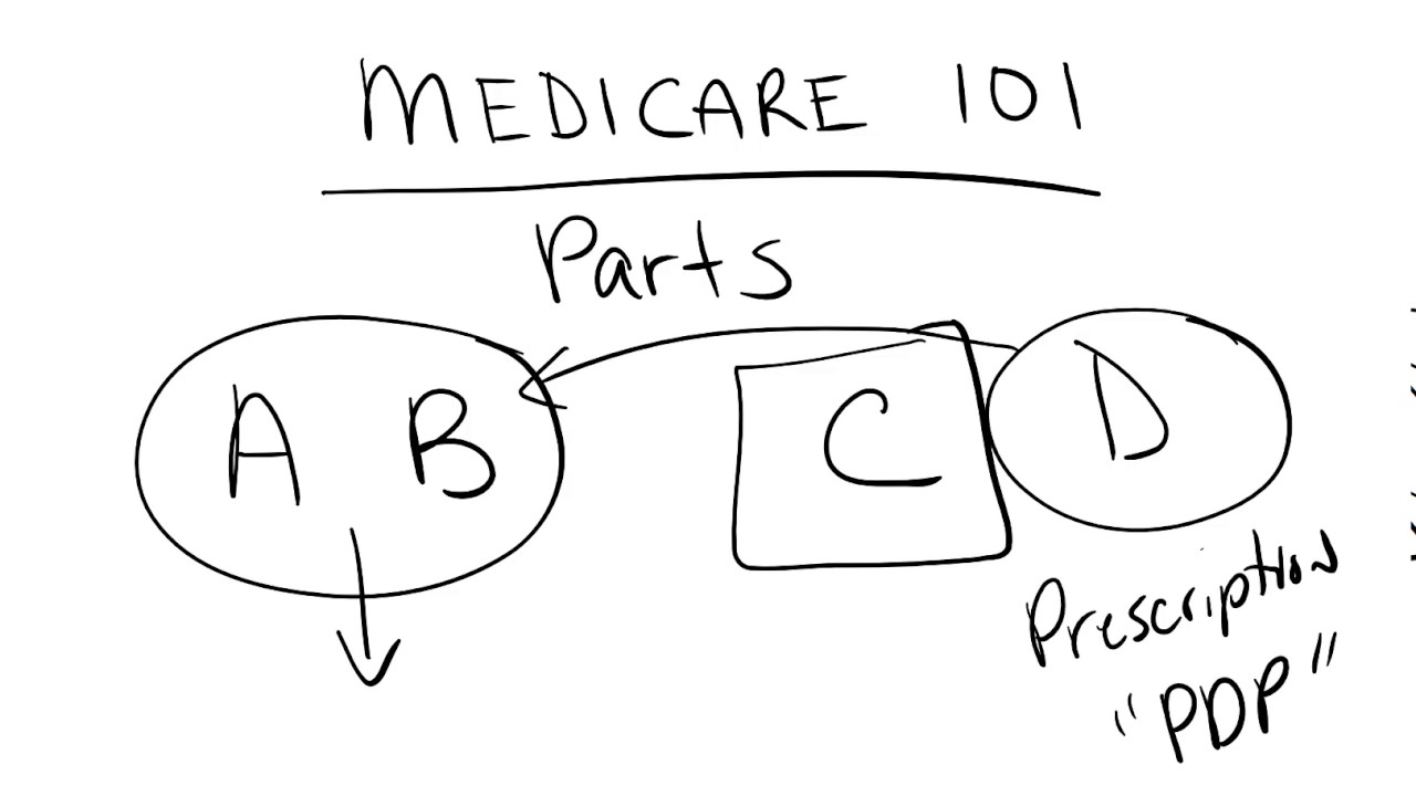 Medicare 101 YouTube medicare-101-youtube