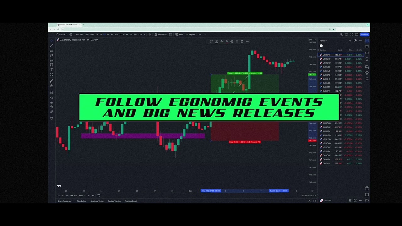 CANDLE CHARTS - YouTube