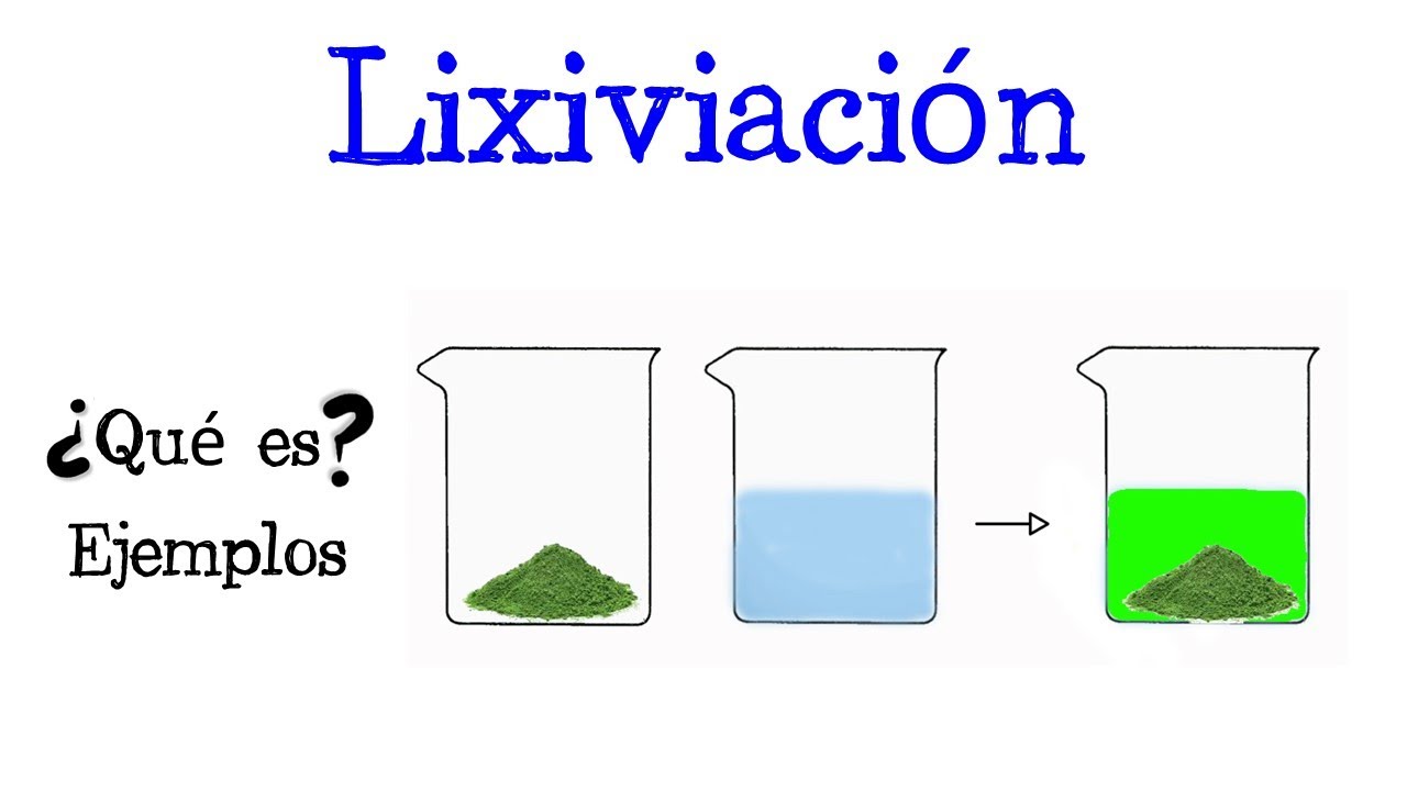 ⚗️ ¿Qué es la Lixiviación? ⚗️ [Fácil y Rápido] | QUÍMICA | - YouTube