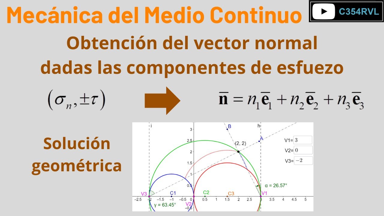 MMC. Obtención del vector normal dadas las componentes escalares de ...