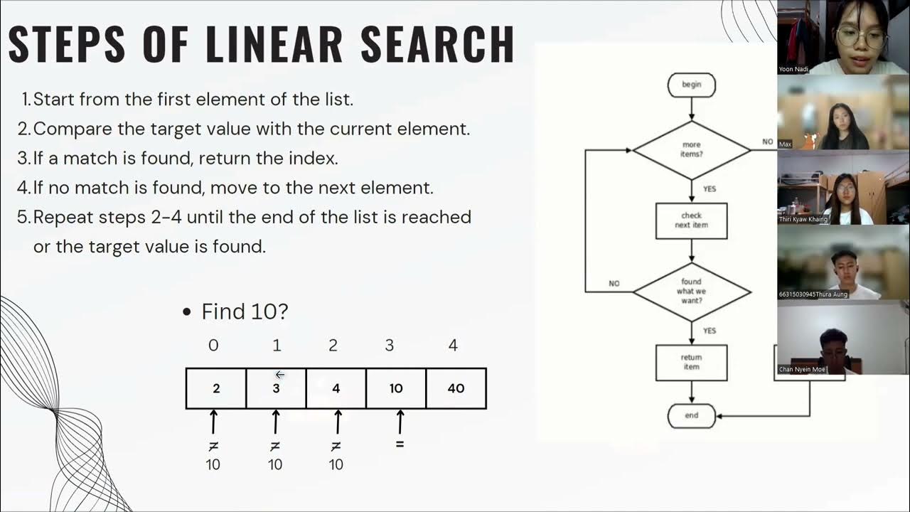 DSA( group assignment) - YouTube