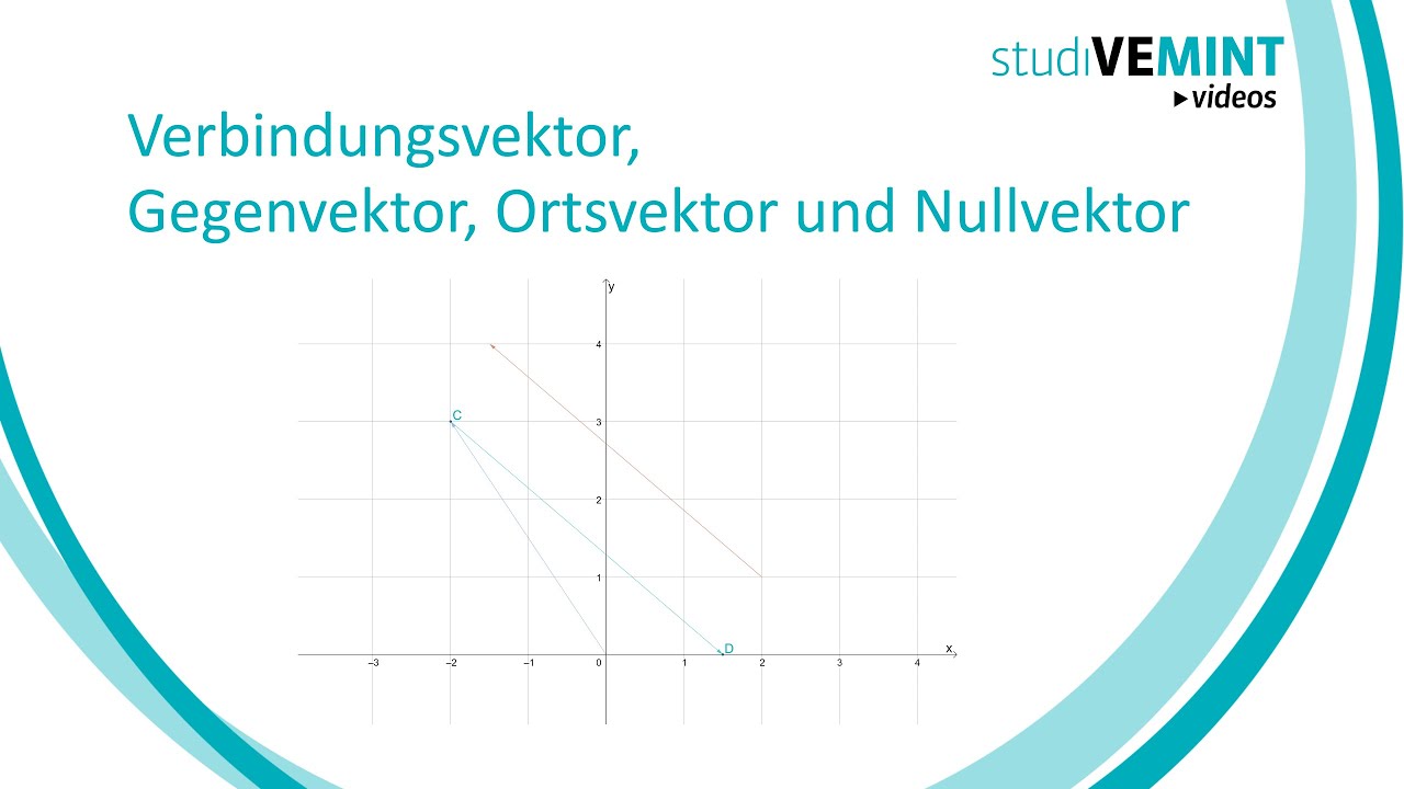 Verbindungsvektor, Gegenvektor, Ortsvektor und Nullvektor - YouTube