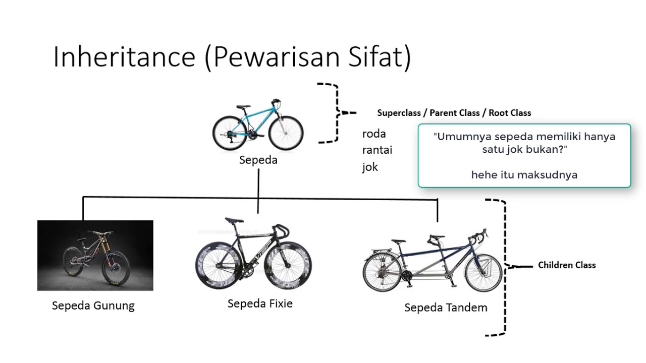 Tutorial Java untuk Pemula (Bahasa Indonesia) - 34 Super (keyword ...