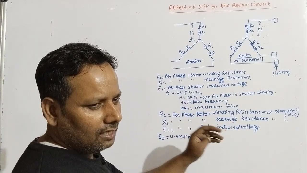 Electrical machine II module 3 lecture 4 - YouTube