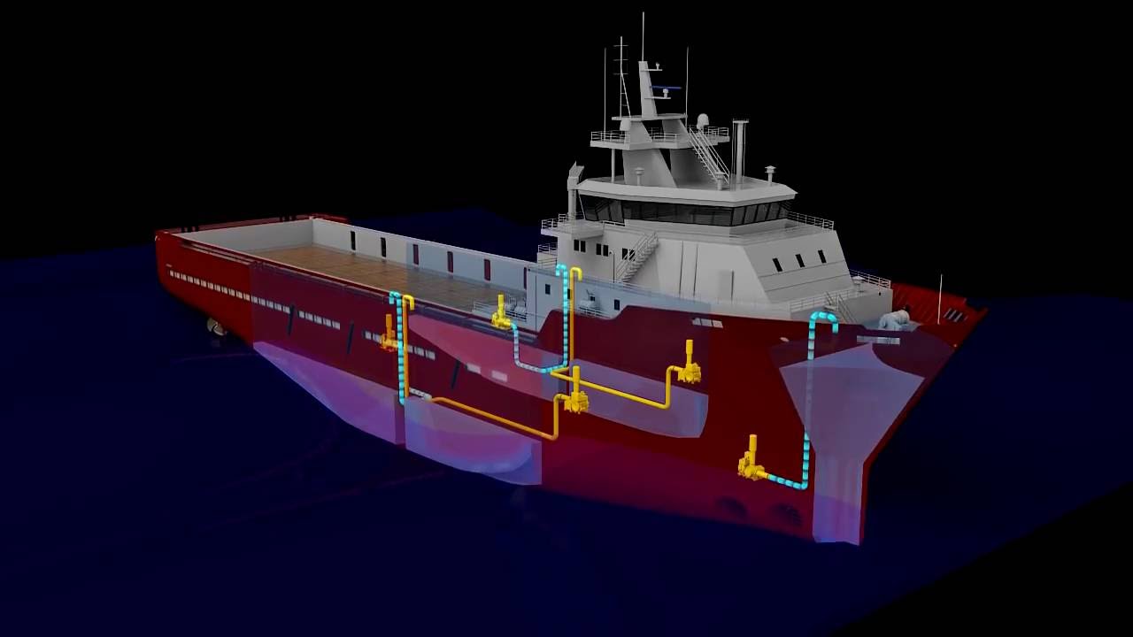 SISTEM ALAT STABILITAS CONTROL PADA KAPAL OFFSHORE - YouTube