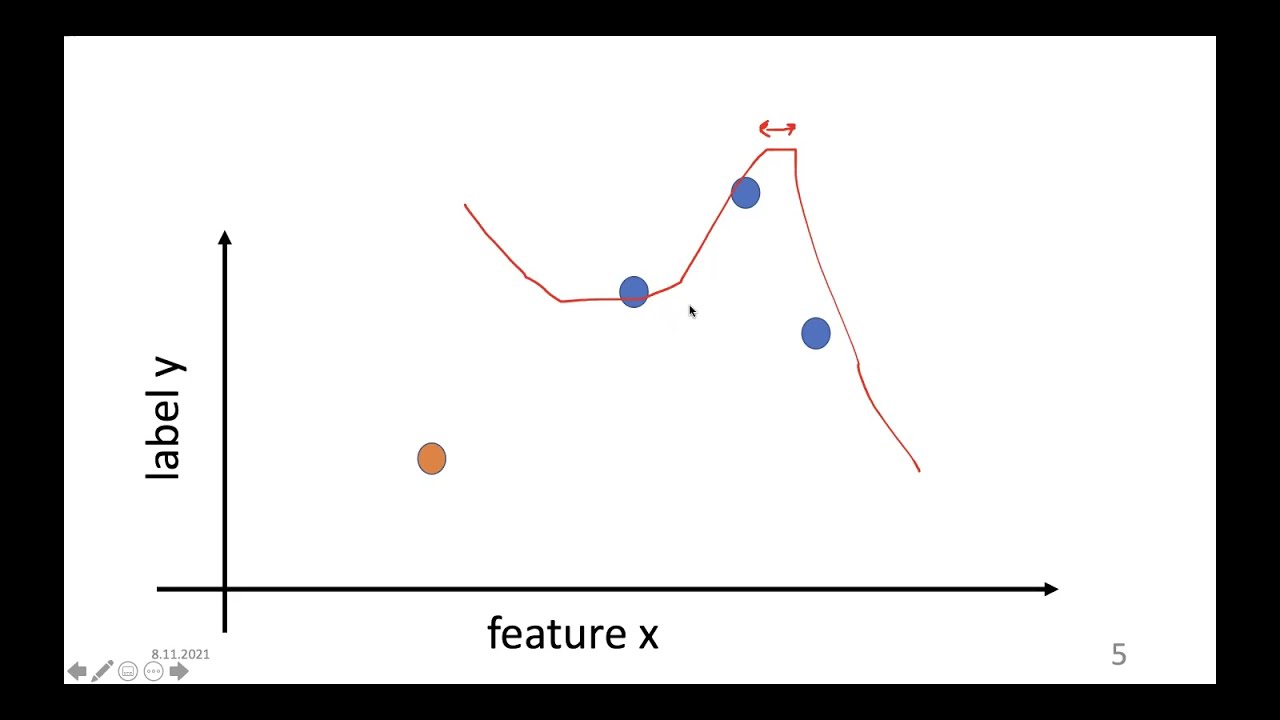 Regularization Data Augmentation And Transfer Learning Youtube 6455