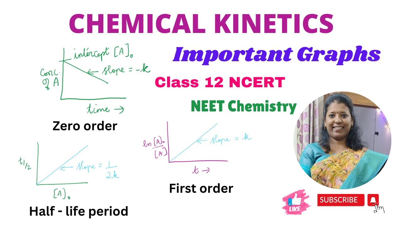 Important Graphs in Chemical Kinetics | Class 12 | NCERT | Neet ...