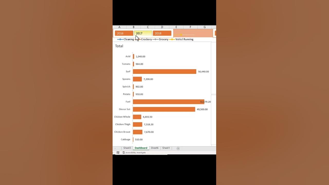 Dashboard In Excel For Beginners Exceltutorials Excelforbeginners Youtube 