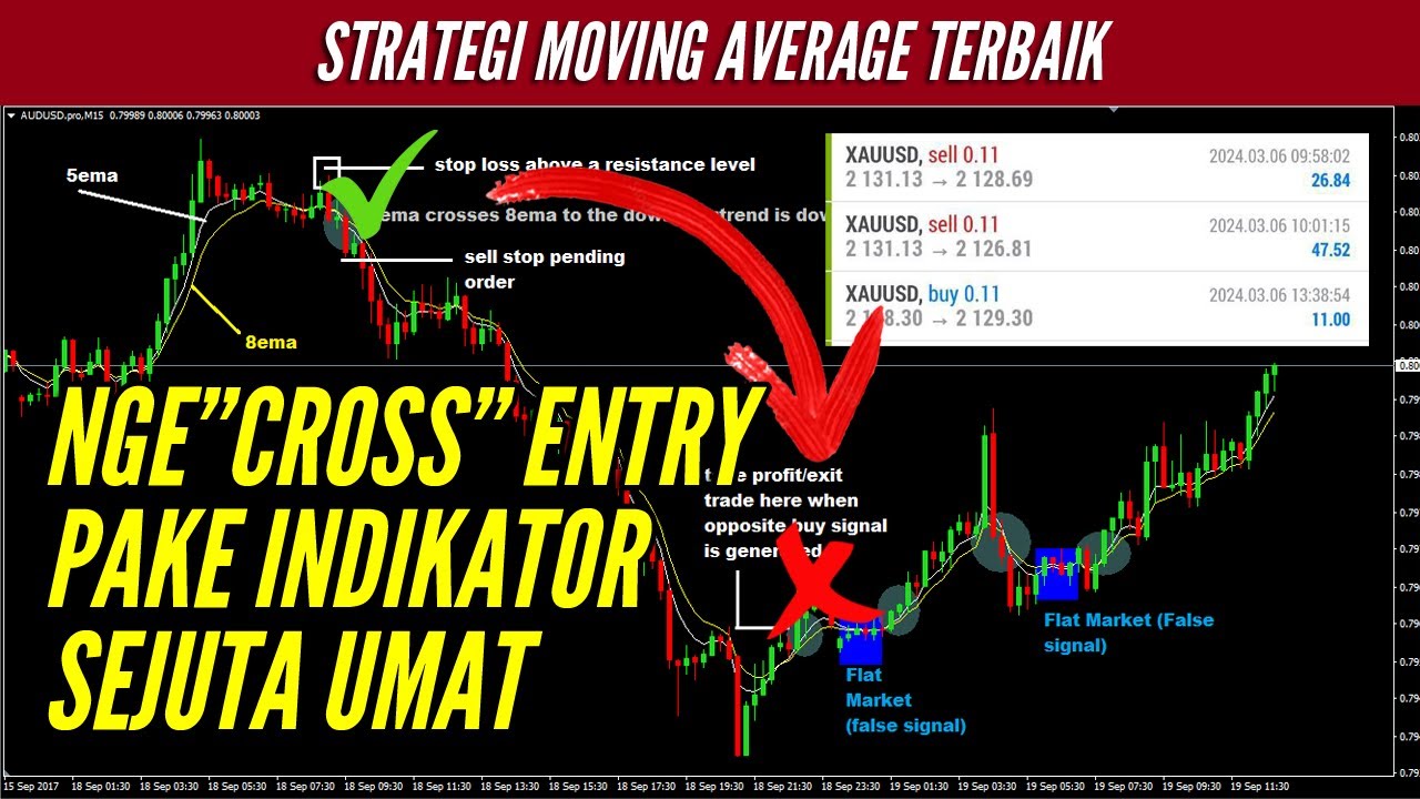 🔴 NGE"CROSS" ENTRY PAKE INDIKATOR SEJUTA UMAT Strategi Moving Average ...