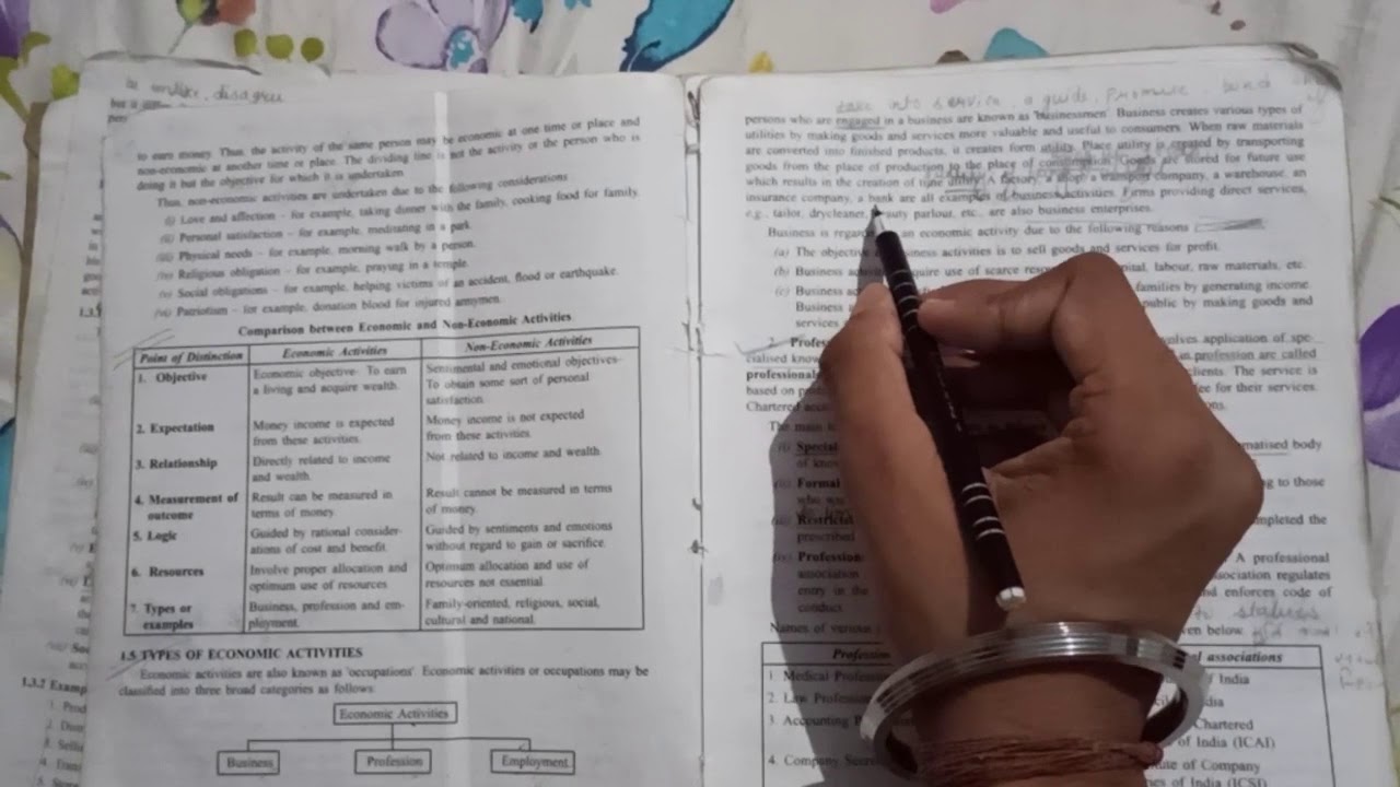 Part 4 Types Of Economic Activities YouTube part-4-types-of-economic-activities-youtube