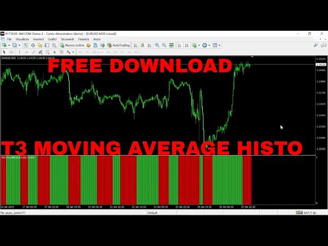T3 Moving Average HISTO Indicator FREE DOWNLOAD