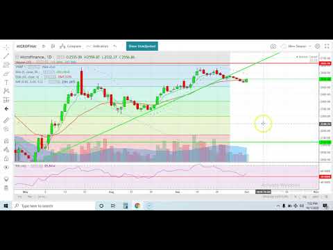 Nepse Chart Analysis + Sector Chart Analysis 01 Oct 2020 Technical ...