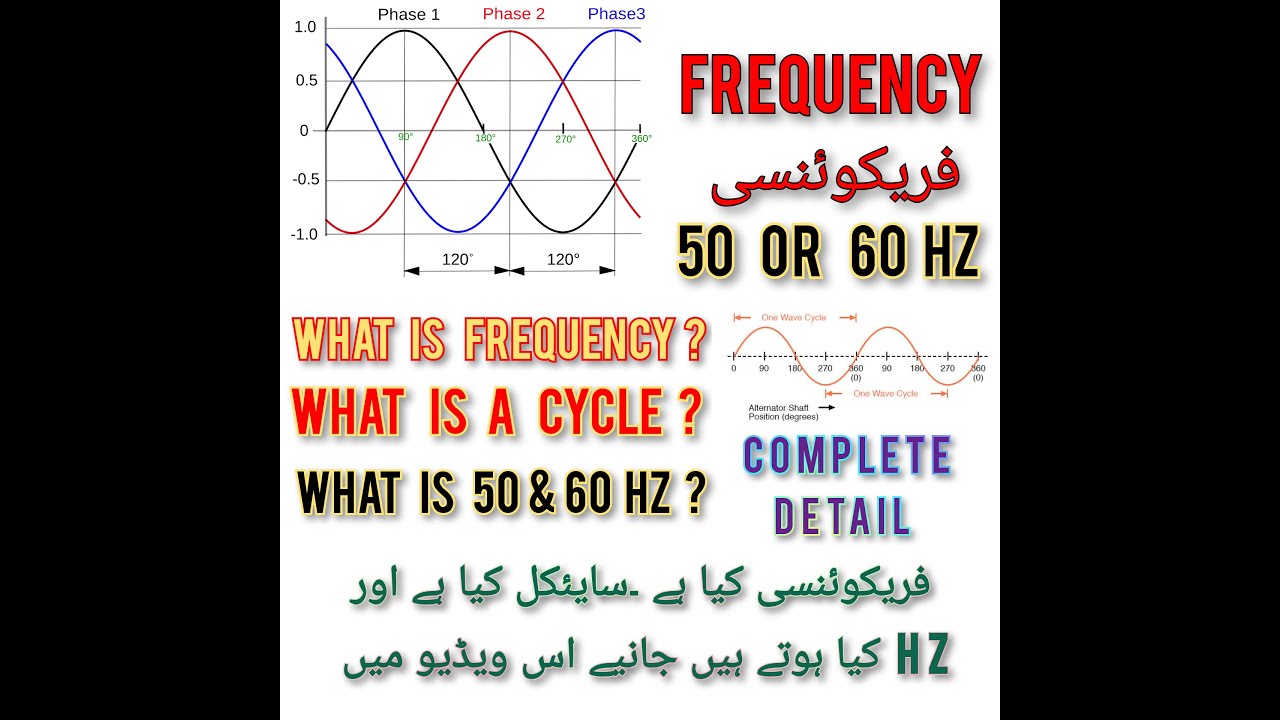 WHAT IS FREQUENCY, CYCLE, AND HZ - YouTube