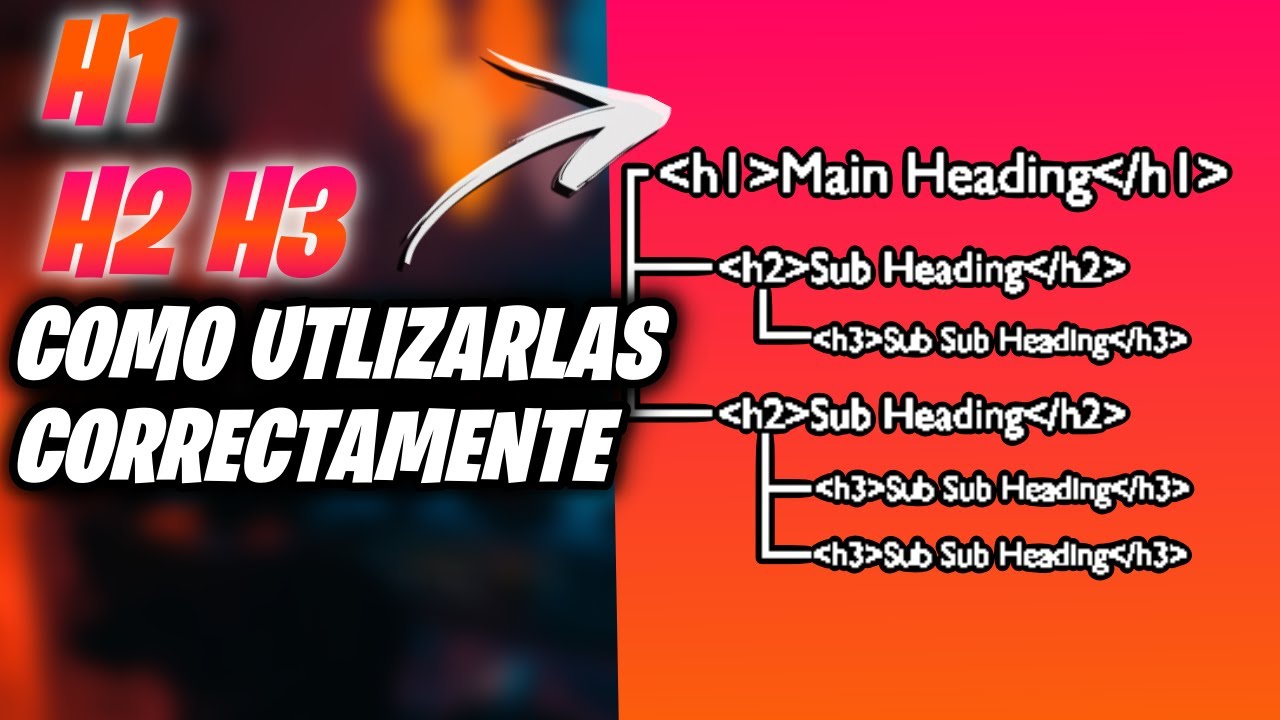 H1, H2 y H3 Cómo utilizar correctamente las etiquetas de encabezado de ...